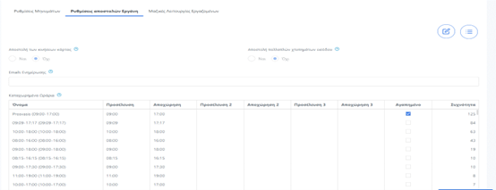 Ρυθμίσεις Εργάνη - Softone Ergani - Prosvasis Wiki